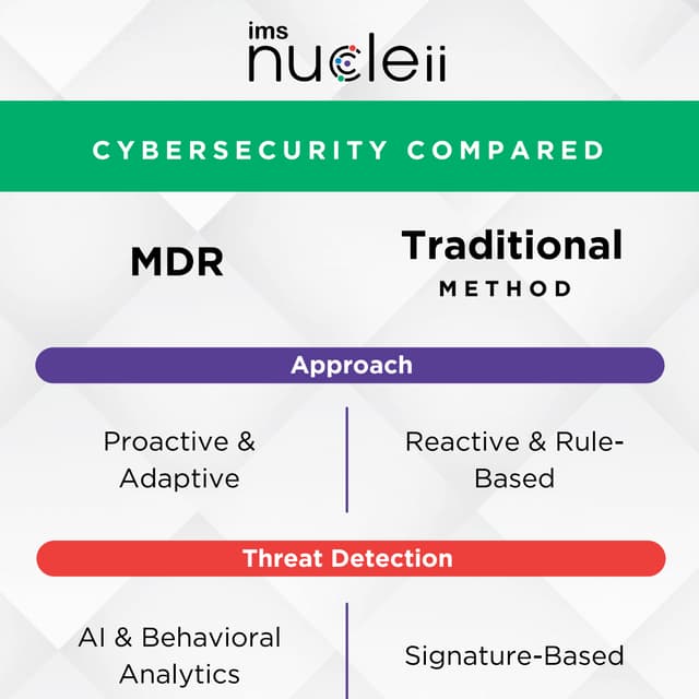 A Comparative Guide: Cybersecurity Compared | PDF