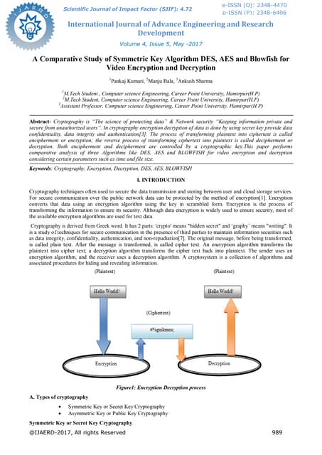 Encryption And Decryption Using Aes Algorithm Ppt 5811