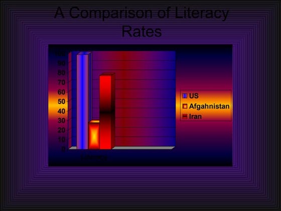 Database comparisons | PPTX