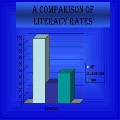 A Comparison Of Literacy Rates.Jpg