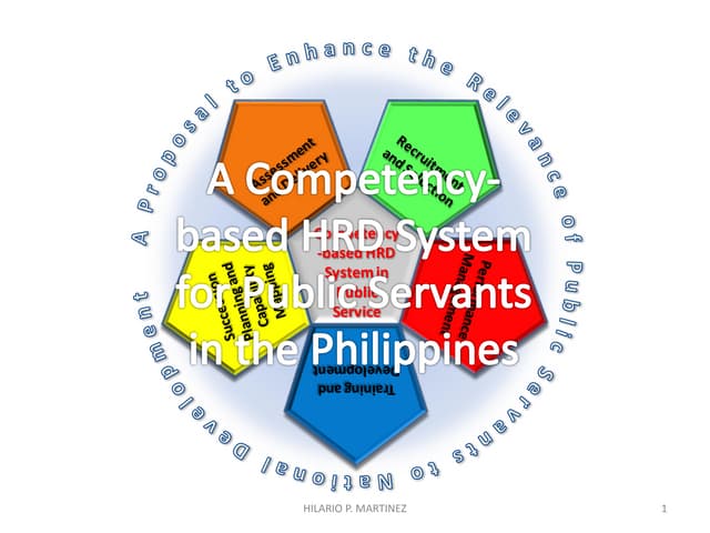 PRIME HRM PRESENTATION | PPTX