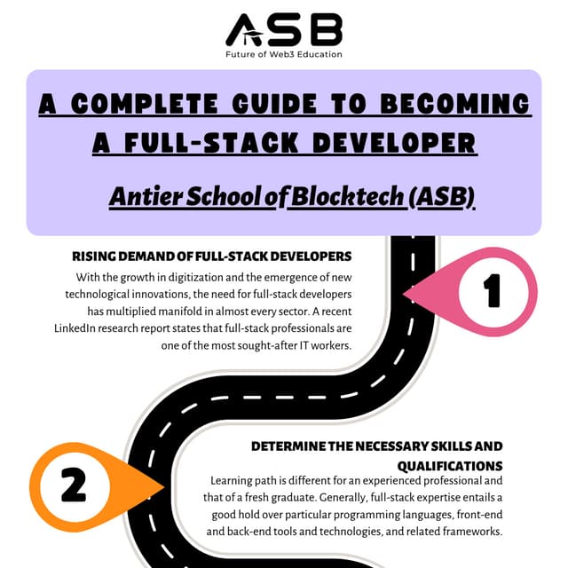 A Complete Guide to Becoming a Full-Stack Developer - ASB | PDF | Web Development | Internet