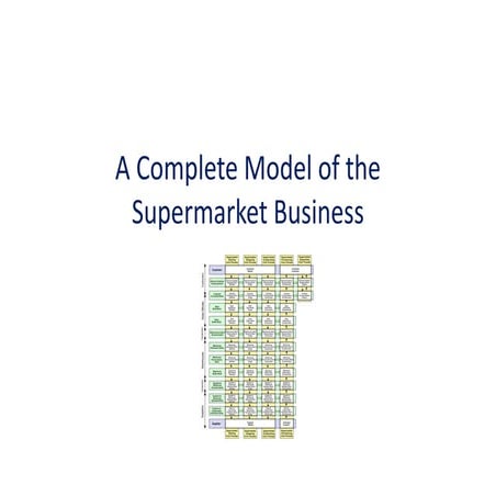 A Complete Model Of The Supermarket Business - Presentation | PDF