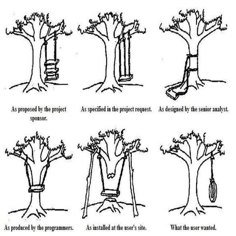 Designing a Tree Swing: a parable of co-production | PPT
