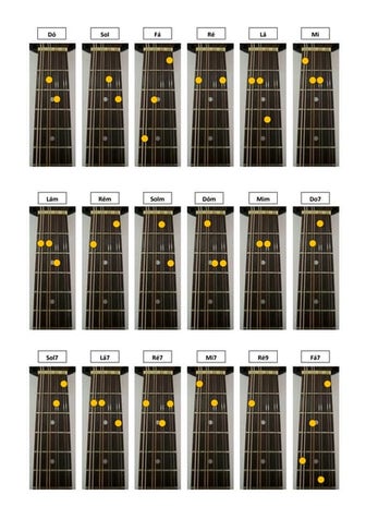 Lady be good chords nate lee | PDF