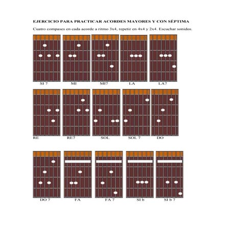 Acordes Mayores En Guitarra Acordes Mayores Para Guitarra | PDF