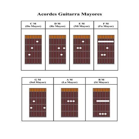 Acordes De Guitarra Mayores Domina Los Acordes Mayores En Guitarra: