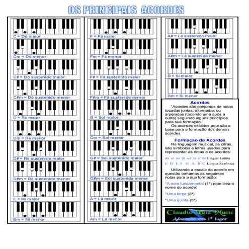 Dicionário de acordes para teclado | PDF