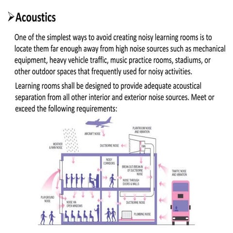 Acoustics | PPTX