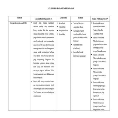 ACP Informatika fase E, Kelas X SMK.docx