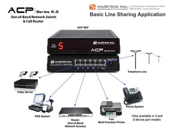 Polnet acp data sheet | PDF