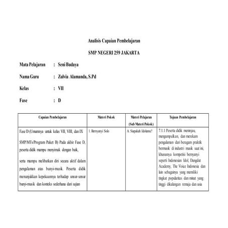 ACP (Analisis Capaian Pembelajaran) Kelas VII Seni Budaya.docx