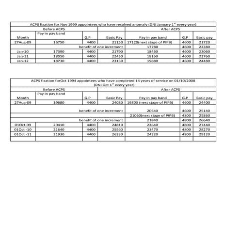 Acps calculations | DOCX