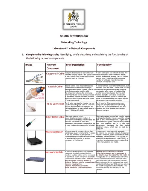 Network Interface Card | PPT | Computer Networking | Computing