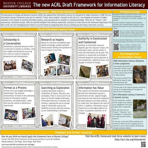 ACRL Information Literacy Framework - BC staff poster presentation | PDF