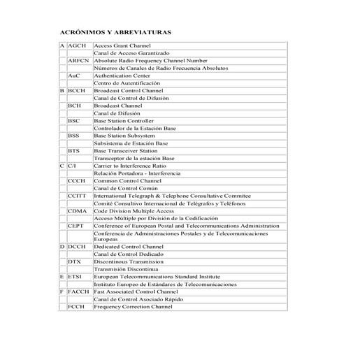 Acronimos y abreviaturas | PDF