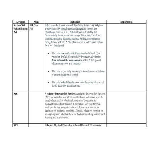 Acronym chart november 14 hb lead conf | PPT