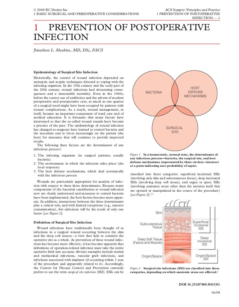 Acs0101 Prevention Of Postoperative Infection