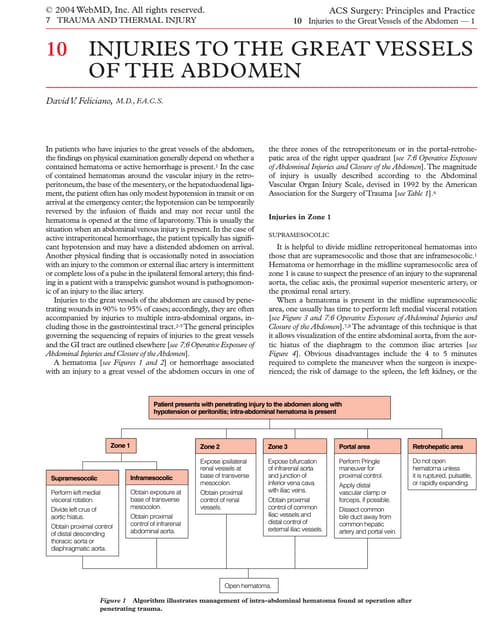 Retroperitoneal Hematoma types and management the lect.ppt