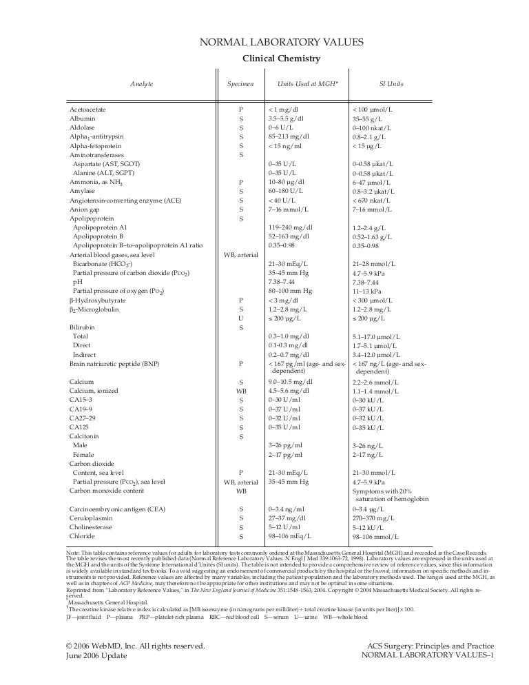 Acs1001 Normal Laboratory Value
