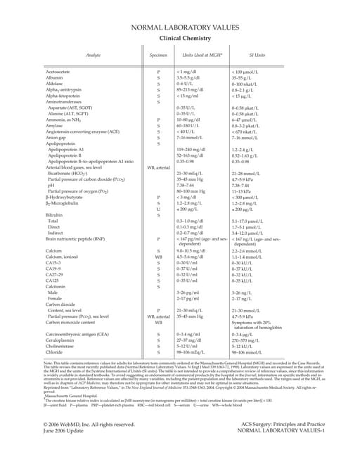 Normal Laboratory Values
