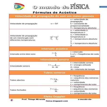 Fórmulas de Eletrostática | DOC
