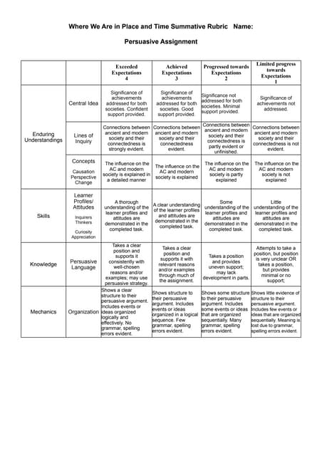 Poetry formative rubric | DOCX