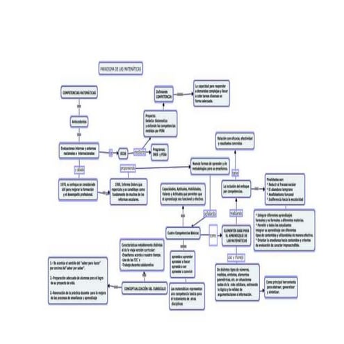 Act 1.1 paradigmas de las matematicas | DOCX