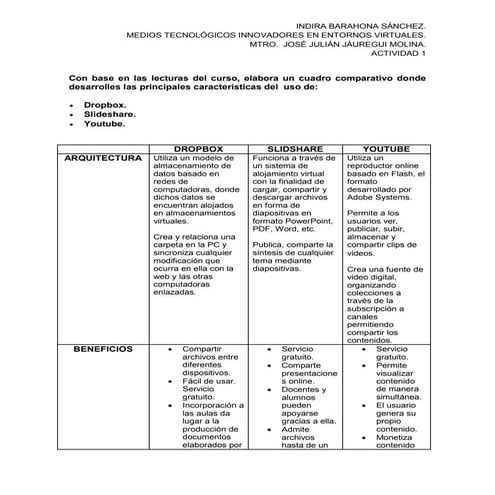 Weblogic Cluster Installation and Upgradation | PDF
