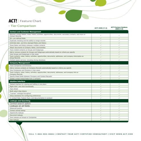 ACT! 11.1 Feature Chart | PDF
