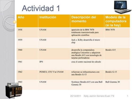 Ejemplo 2 formato conficional | PDF