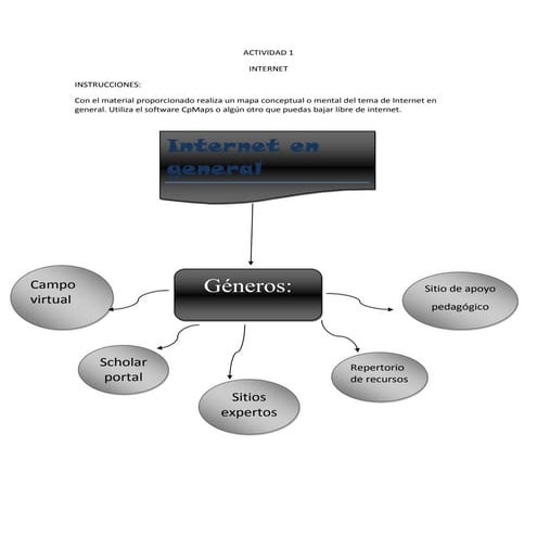 Act 1 mapa conceptual internet | DOCX