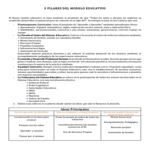 Mi guia para resolver el curso de aprendizajes clave editorial md | PDF