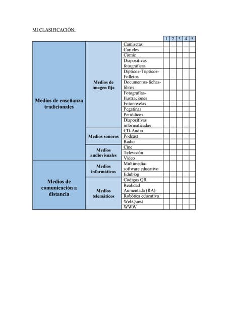Tabla actividad 2.pdf | Technology & Computing