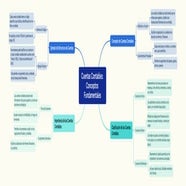 Mapa Mental Contabilidad Basica Feb2025-1 | PDF