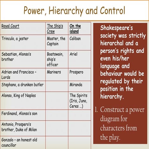 Analysis of power in Act 3 Scene 2 | PPTX