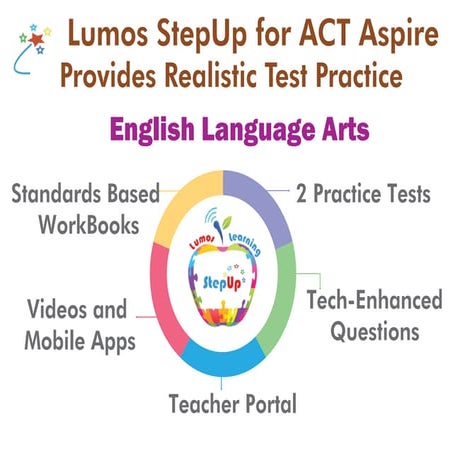 ACT Aspire ELA IG - www.lumoslearning.com