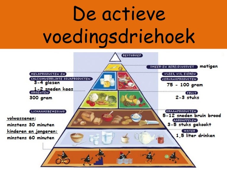 Actieve voedingsdriehoek