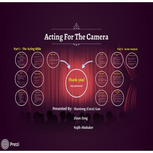 Acting for the Camera | PDF