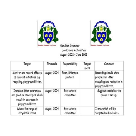 hamilton grammar ecogroup action plan 2003-2004 | DOC | Birdwatching ...