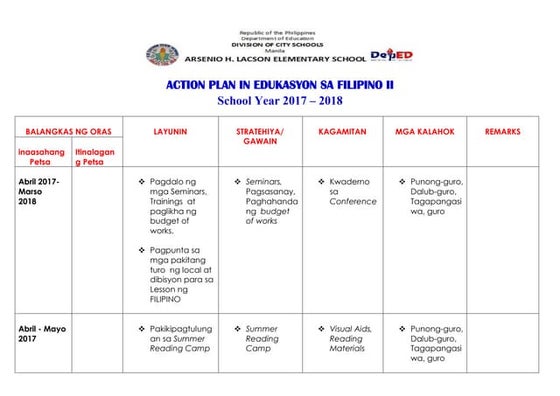 GRADE 4 FILIPINO LESSON PLAN | DOC