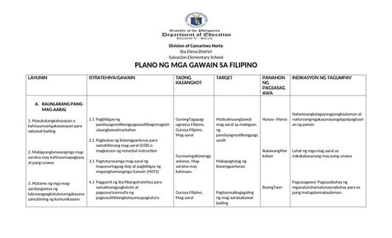 ACTION PLAN SA FILIPINO 2023-2024.docx