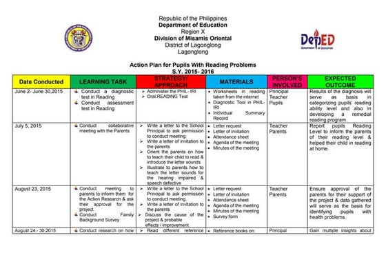 action plan in reading.docx | Educational Assessment | Education