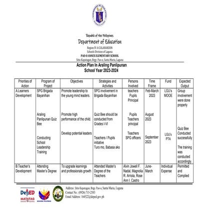 ANNOTATION-TEMPLATE PMES deped 2025 deped | DOCX