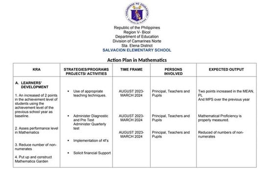 ACTION PLAN IN MATHEMATICS.docx