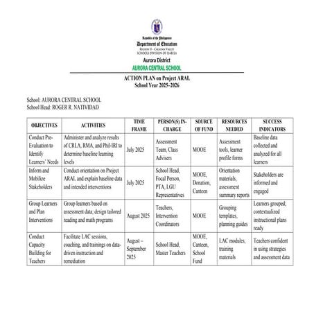ACTION-PLAN-on-Project-ARAL-2025-2026.docx