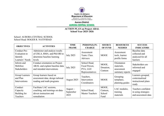 Action Plan_ARAL PROGRAM_ STAND ALONE SHS.docx