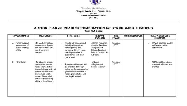 Remedial Reading Programs