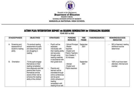 action plan in reading.docx | Educational Assessment | Education
