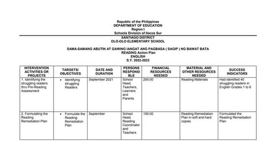 action plan in reading.docx | Educational Assessment | Education